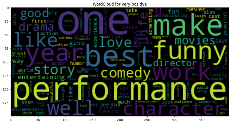 Sentiment Analysis with SetFit on SST‑5 - Adsomni